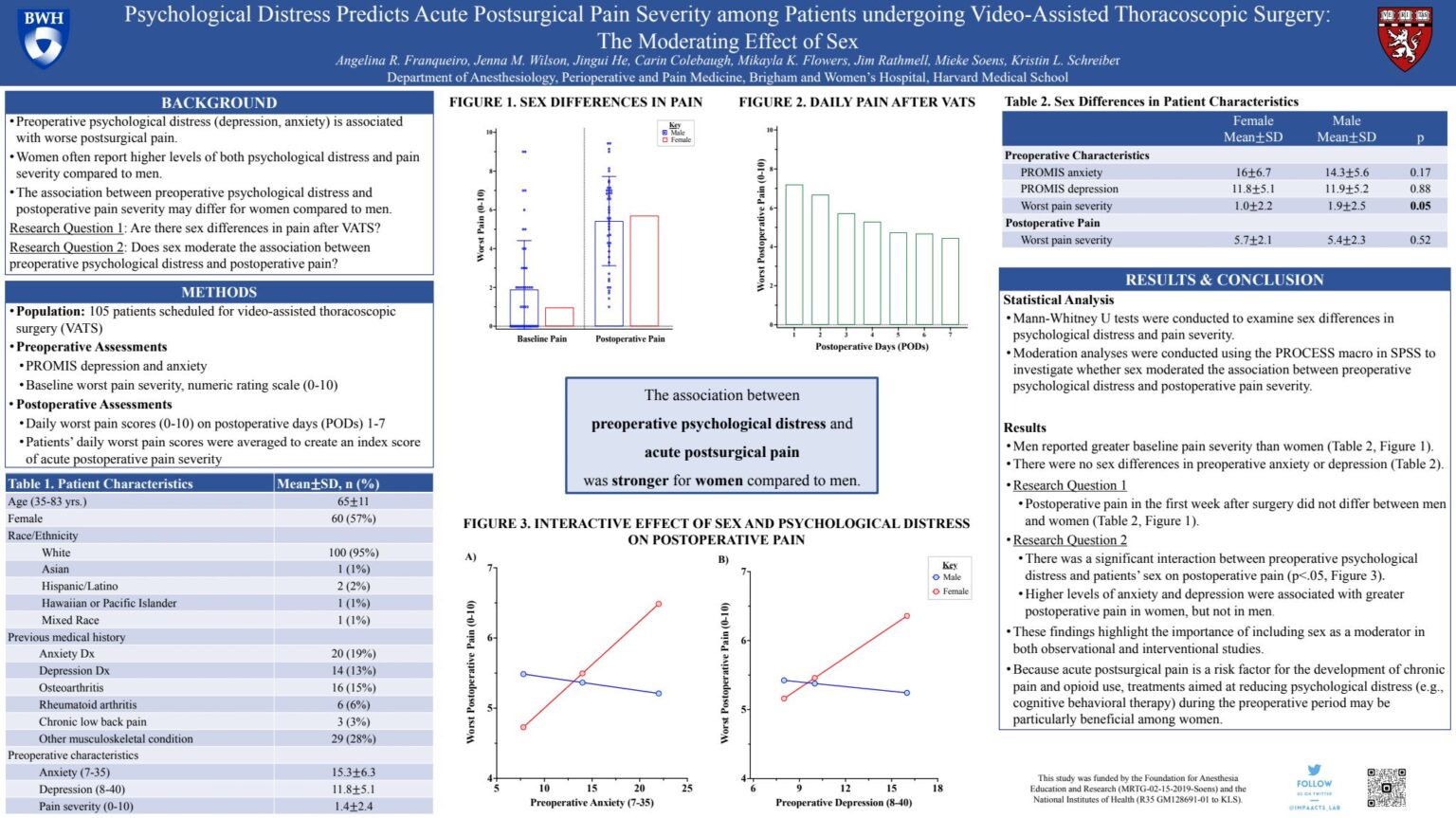 Connors-BRI Symposium 2023 – Poster Session